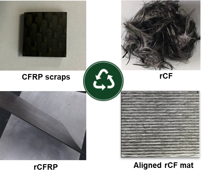 Carbon Fiber Recycling: A Path to Sustainable Development – Xorient ...